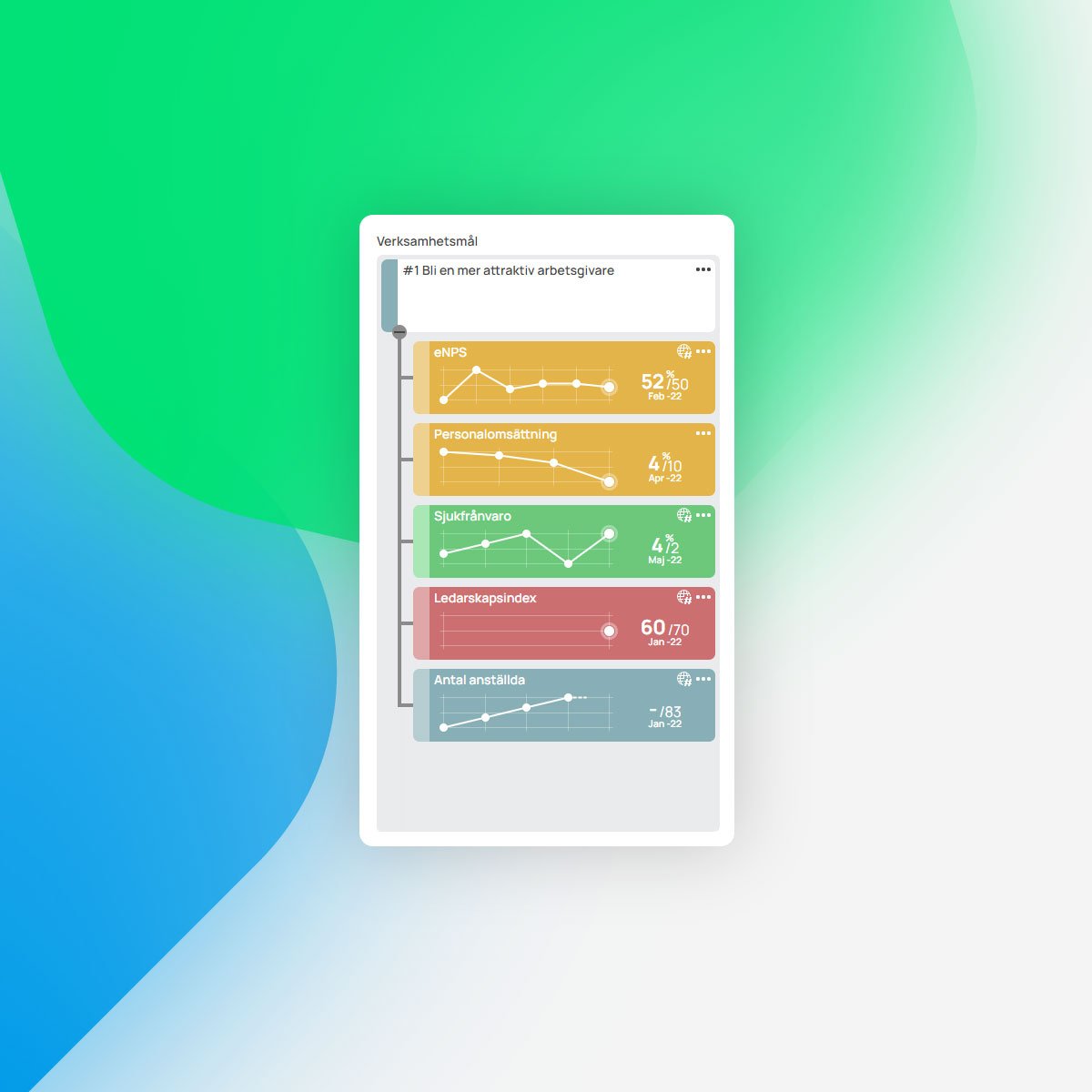 Målstyrning | INSIKT
